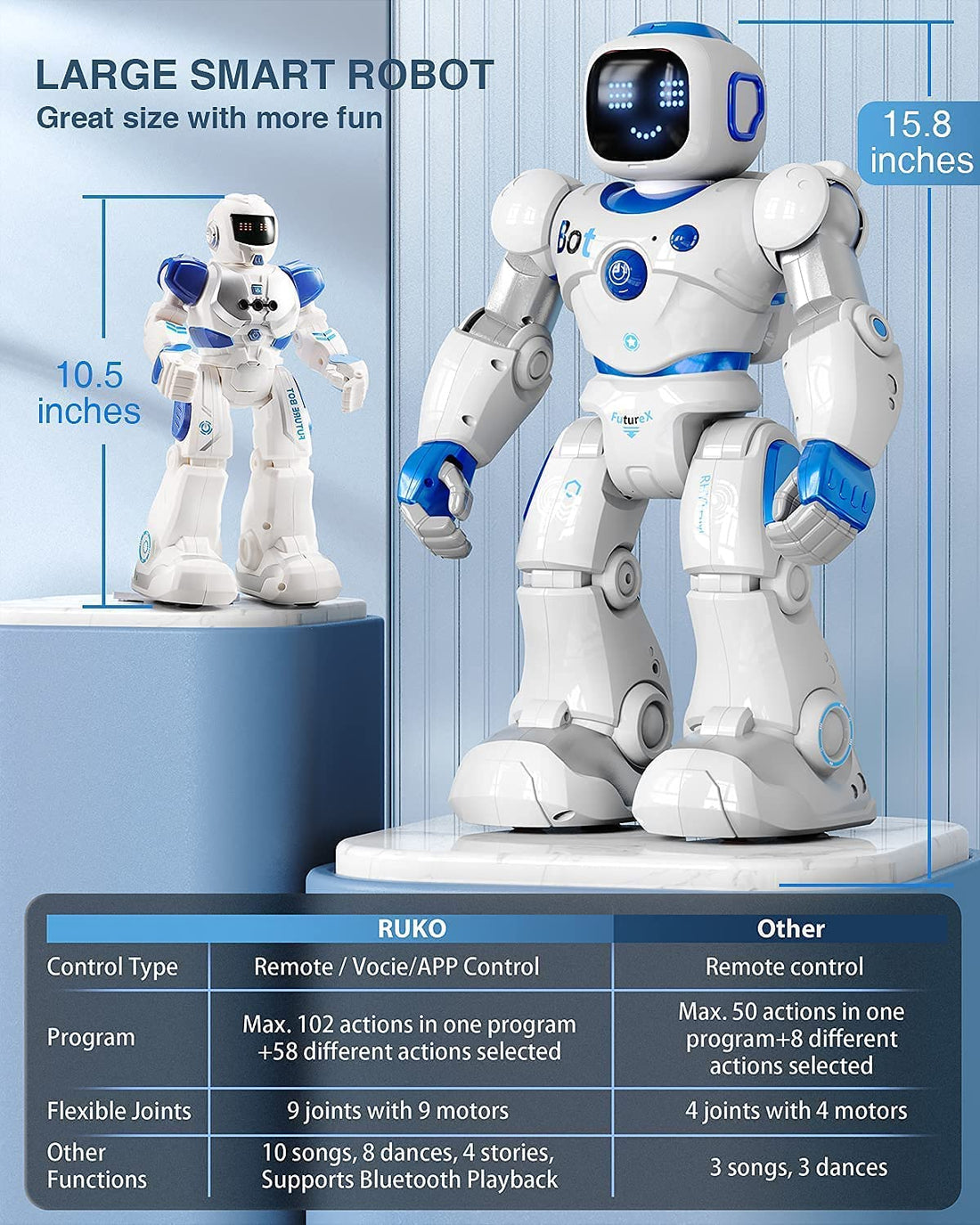 Ruko 1088 Large Smart Robots for Kids - Ruko Store